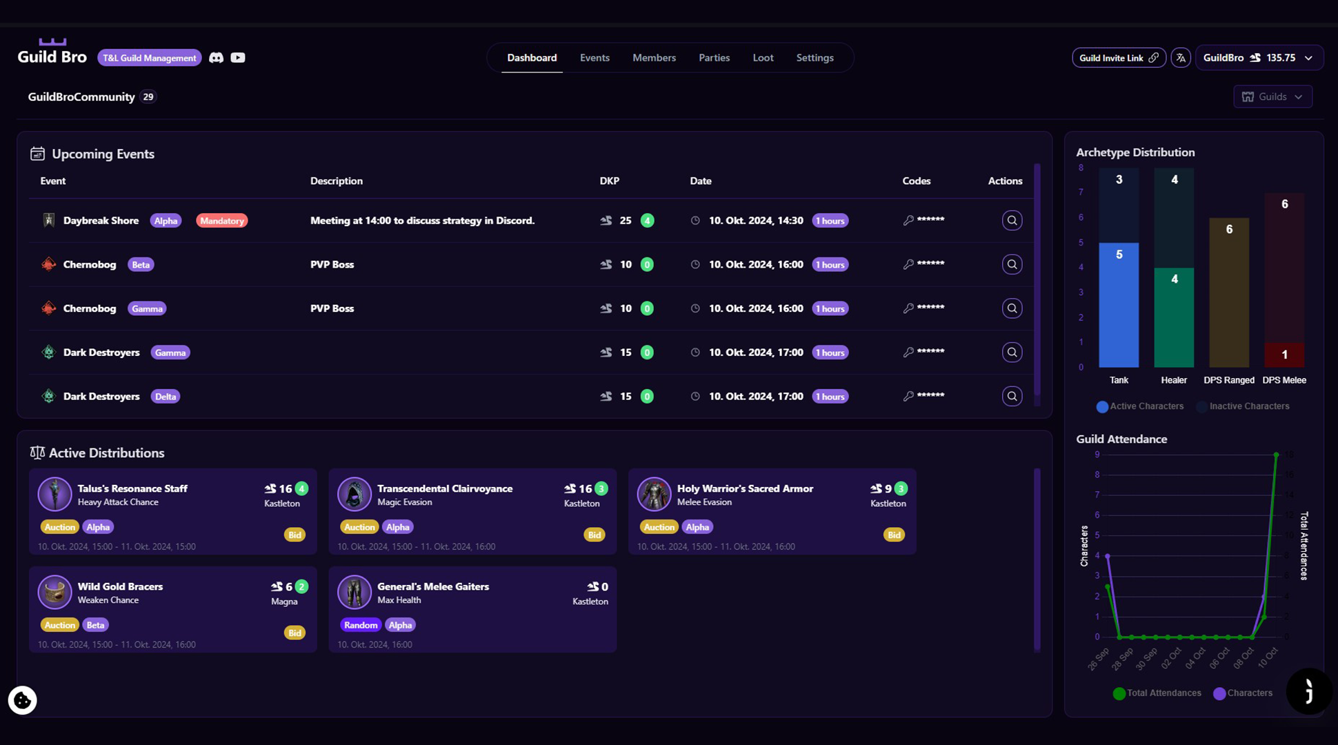 Build & Gear Sharing